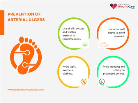 Arterial Ulcers Symptoms And Treatment In Lubbock Tx