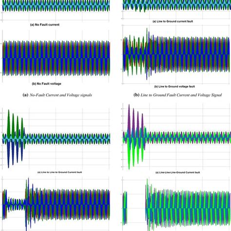 improved performance of detection and classification of 3 phase transmission line faults based