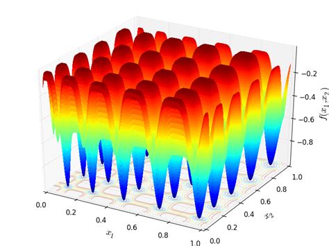 N D Test Functions D Global Optimization Benchmarks 0 1 0 Documentation