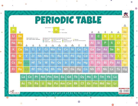 Free Printable Periodic Tables Pdf And Png Science Notes Off