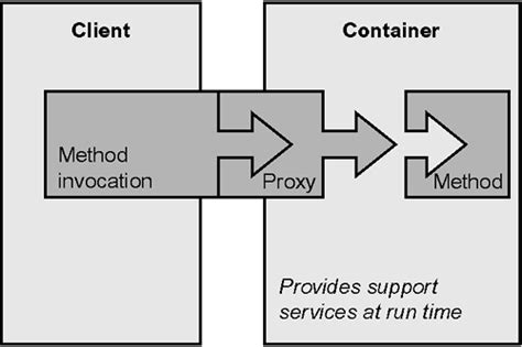 control concepts bea weblogic workshop 8 1 kick start simplifying java web applications and j2ee
