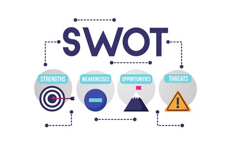 Swot Analyse Artofit