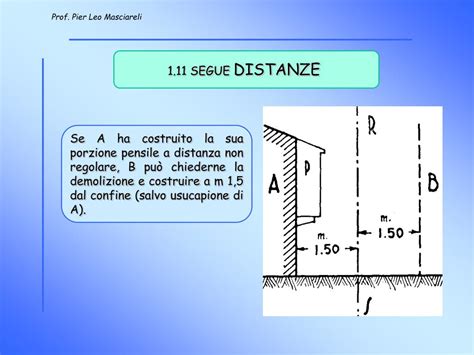 Ppt Le Distanze Legali Nelle Costruzioni Powerpoint Presentation