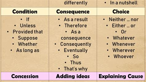 Useful Linking Words And Phrases To Use In Your Essays Off