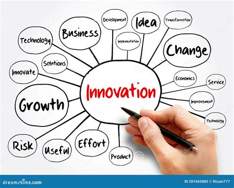 Innovation Mind Map Flowchart With Marker Business Concept For