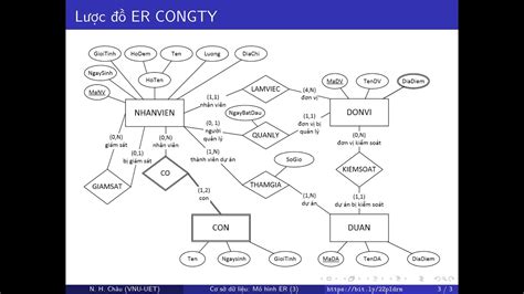 C P Nh T V M H Nh Erd Qu N L B Nh Vi N M I Nh T Coedo Vn