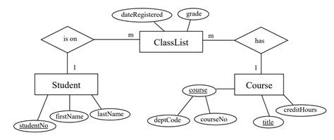 Mapping An ERD To A Relational Database Relational Databases