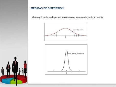 Ppt Unidad Iii Medidas De DispersiÓn medidas De Dispersión M En C