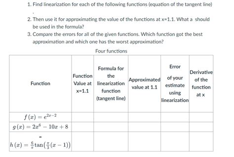 solved 1 find linearization for each of the following