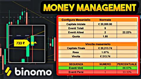 Binomo Money Management Binomo Best Money Management Binomo No Loss