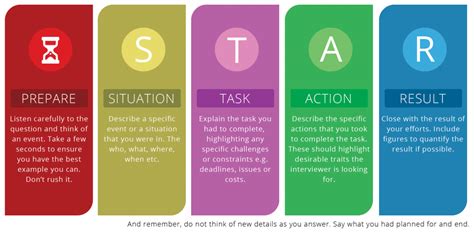 Using The Star Method For Your Next Behavioral Interview Worksheet