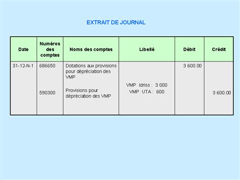 LES PROVISIONS POUR DEPRECIATION DES TITRES