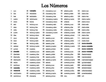 Spanish Numbers Printable Chart