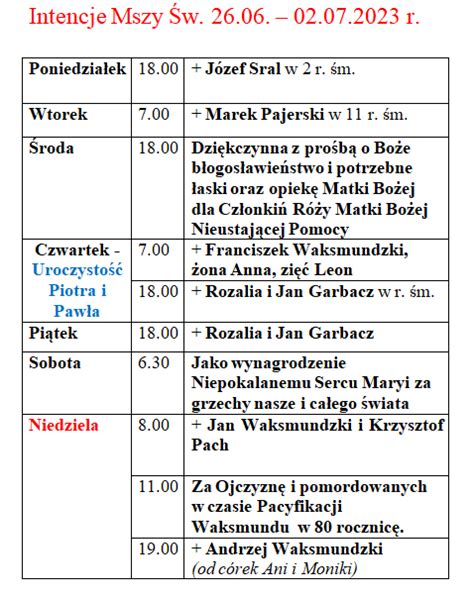 Intencje Mszy św pogrzebowe za Czesławę Kolasa Parafia świętej