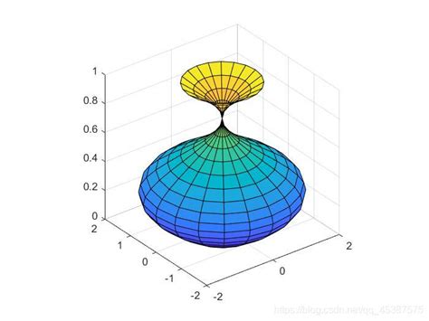matlab 等高线图 三维曲线的绘制 matlab三维等高线图 csdn博客