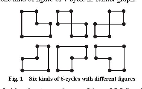 figure 1 from design of good qc ldpc codes without small girth in the p plane semantic scholar