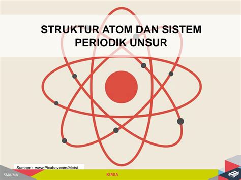 Solution Bab Struktur Atom Dan Sistem Periodik Studypool