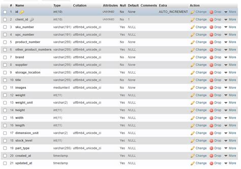 Php How To Get Records From The Database By Relation Latest Created