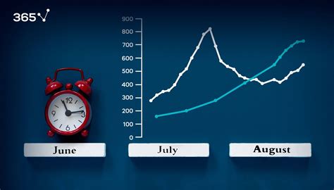 What Is Time Series Data 365 Data Science