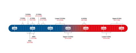 The Maths Of Mid Band Spectrum Spectrum
