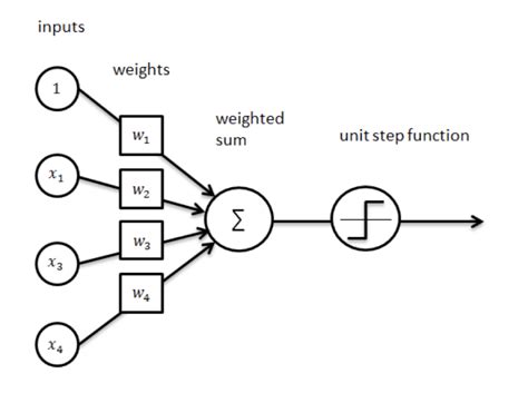 complete glossary of keras neural network layers with code