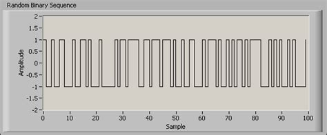random binary signal system identification toolkit labview system identification toolkit