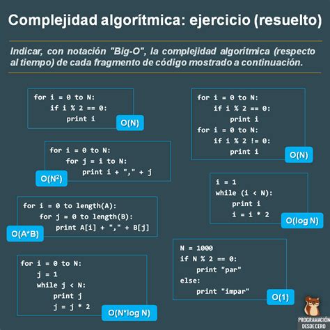 Ejercicios resueltos de complejidad algorítmica Big O