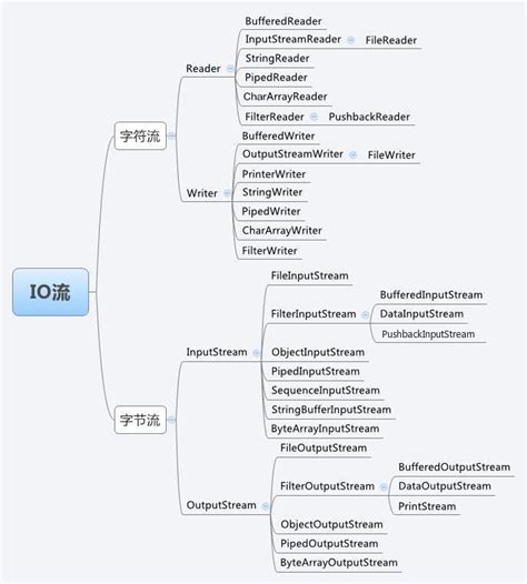 Java IO File 處理 吹雪