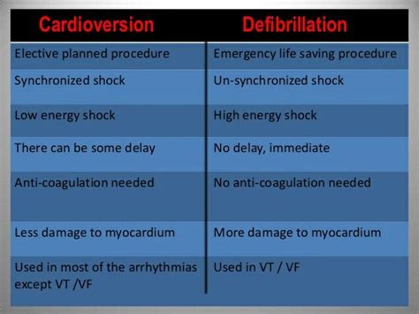 Cardioversion Vs Defibrillation Nursing School Survival Emergency