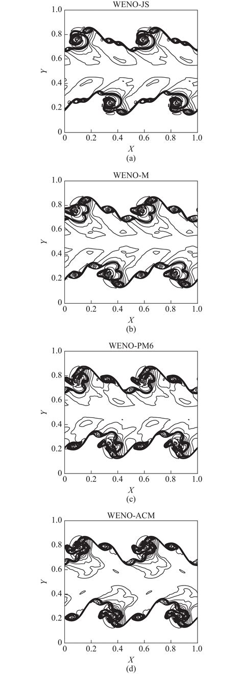 a high efficiency and high resolution mapped weno scheme and its applications in the numerical