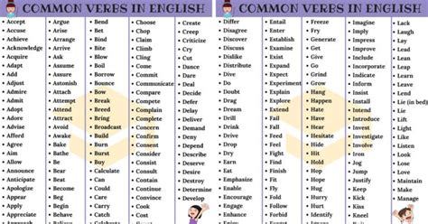 Most Common English Verbs List With Useful Examples Esl