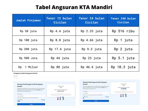 Bunga Simulasi Tabel Angsuran KTA Mandiri KSM 2024 Syarat