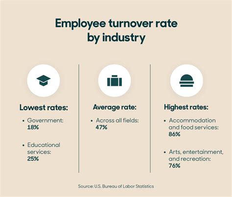 What Is Employee Turnover And How To Calculate It Zendesk