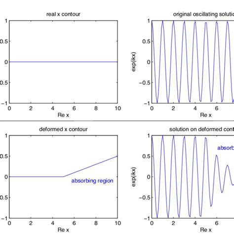 pdf notes on perfectly matched layers pmls