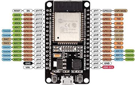 ESP WROOM 32 ESP32 ESP 32S Development Board 2 4GHz Dual Mode WiFi