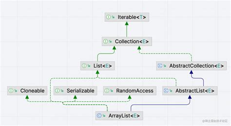 java中arraylist如何删除指定位置的元素 arraylist删除最后一个元素效率 csdn博客