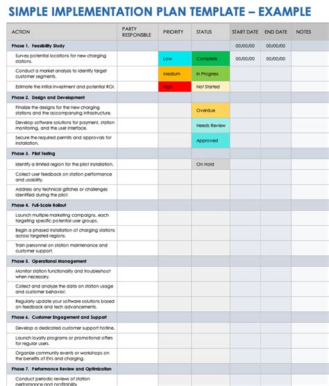 Free Implementation Plan Templates Examples Smartsheet