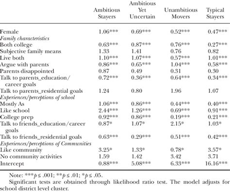 multinomial model that predicts latent class membership reference download scientific diagram