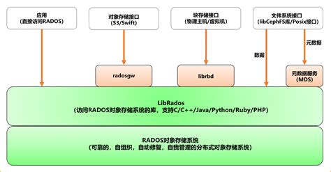 基于 ceph deploy 部署 ceph 集群 ceph集群部署方式 csdn博客