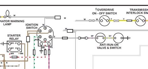 Mgb Ignition Switch Wiring