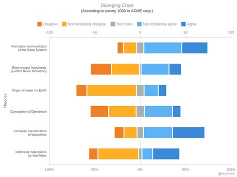 gallery javascript charting library anychart js charts