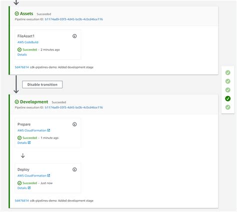 create a ci cd pipeline for lambda functions with aws cdk pipelines noise