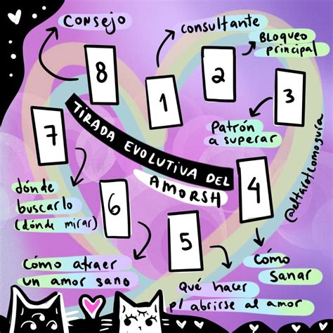 Tirada Evolutiva De Amor Tarot