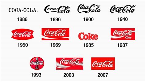 Sabor Ganador Promesa Logos De Coca Cola A Traves Del Tiempo Barril