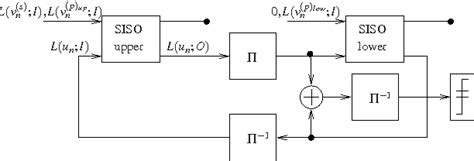 figure 1 from viterbi algorithm for iterative decoding of parallel concatenated convolutional