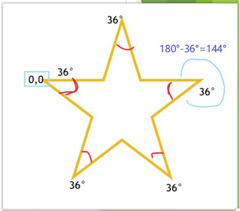python123绘制五角星 python的画五角星 csdn博客