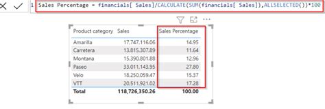 Power BI Percentage Of Total By Category With Real Examples