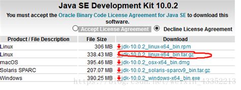 linux下安装部署java java 的安装部署 csdn博客
