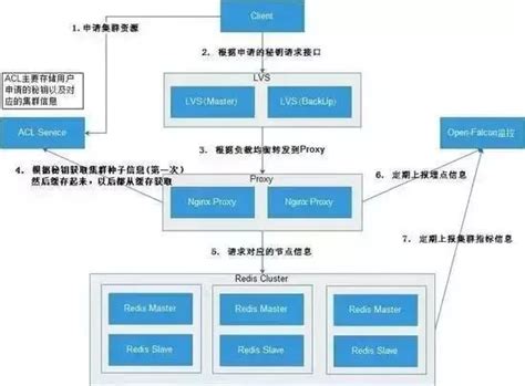 一文读懂非关系型数据库（nosql） 数据库
