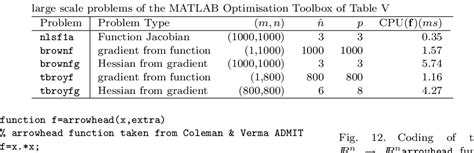 figure 12 from an efficient overloaded implementation of forward mode automatic differentiation